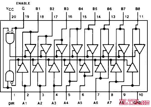 74HC245 内部结构及作用_sm245ts-CSDN博客