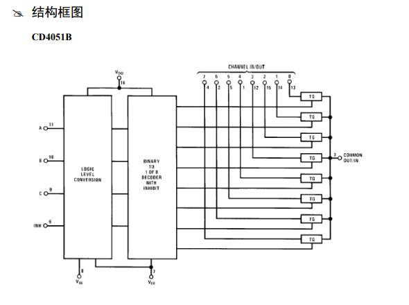 hcf4052be电路图-千图网