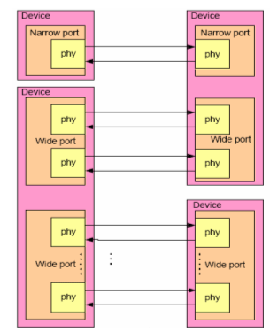 SAS (Serial Attached SCSI) 技术详解_sas4.0 spec-CSDN博客