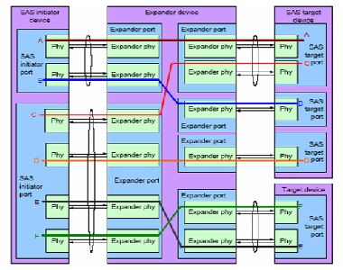 SAS (Serial Attached SCSI) 技术详解_sas4.0 spec-CSDN博客