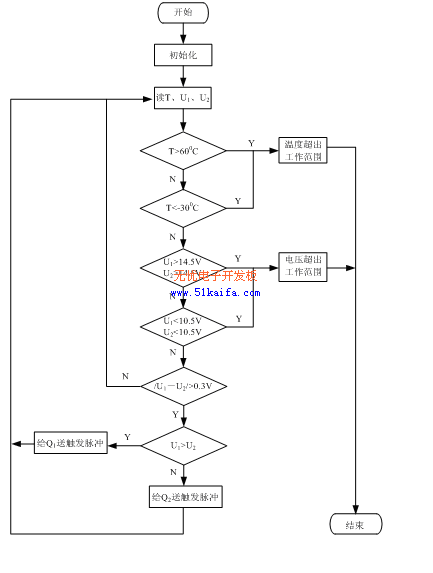 怎样制作单片机程序流程图-单片机流程图